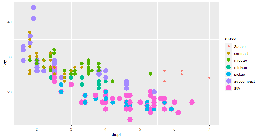 3.3.1 Exercises | R-For-Data-Science-Solutions