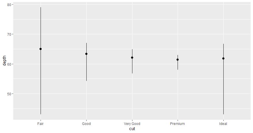 Exercises for 3.7.1 | R-For-Data-Science-Solutions